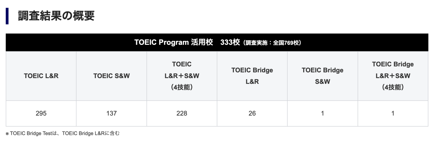 TOEIC650点レベルとは？大学・就職の評価とスコア別勉強法 | TOEIC対策eラーニングのモバイック